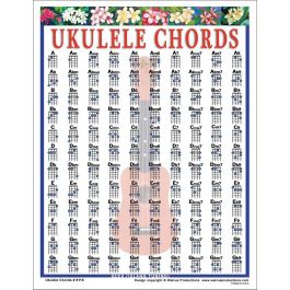 Ukulele Chord Mini Chart